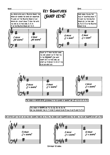 NEW! MUSIC THEORY - BACK TO BASICS | Teaching Resources