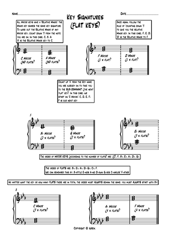 NEW! MUSIC THEORY - BACK TO BASICS | Teaching Resources