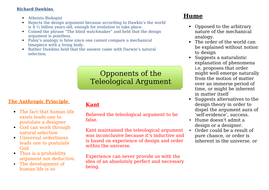 The Teleological Argument | Teaching Resources