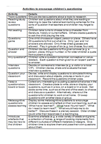 Primary Science CPD Good Questions | Teaching Resources