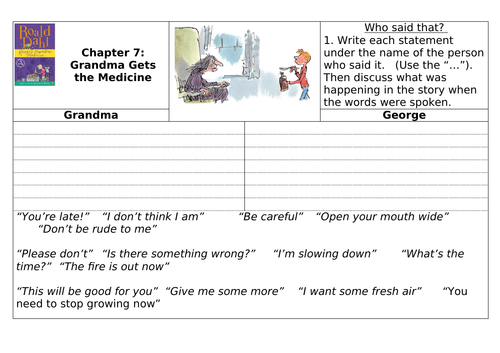 Georges' Marvellous Medicine Scheme for Learning and powerpoints ...