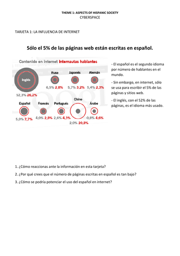 Spanish A Level: Paper 3 (Speaking). Discussion cards. Perfect for home ...
