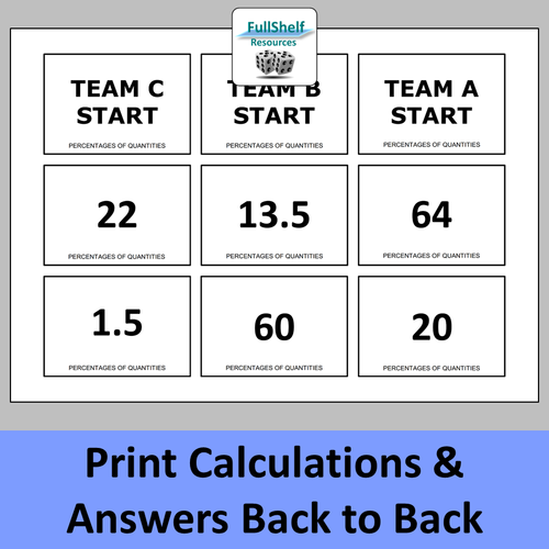 Percentages Activity | Teaching Resources