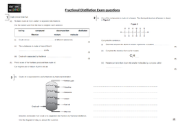 AQA 1-9 Chemistry Fractional Distillation | Teaching Resources