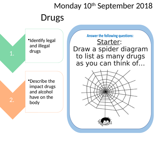 Drugs - KS3 | Teaching Resources