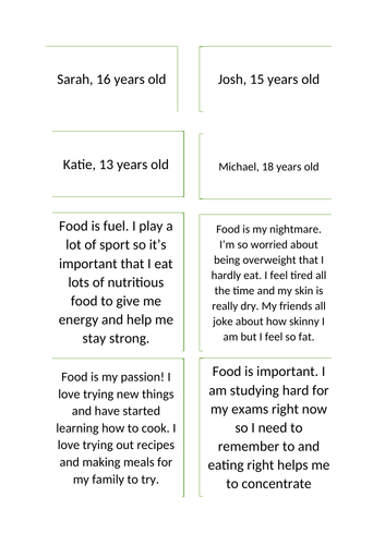 PSHE Eating disorders and healthy body image | Teaching Resources