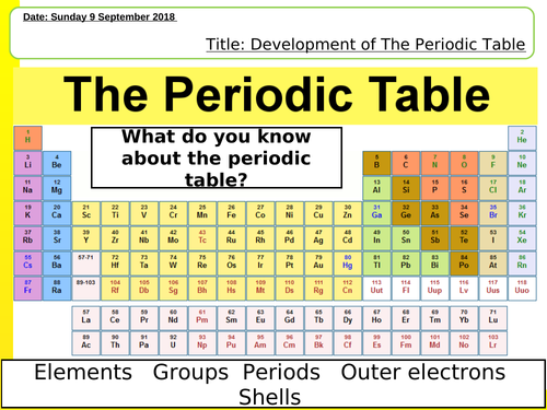 Periodic Table Aqa Gcse Combined Teaching Resources - vrogue.co Periodic Table Aqa Gcse Combined Teaching Resources - vrogue.co