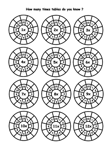 Times Tables Wheels Assessment & Practise Worksheets | Teaching Resources