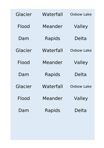 Rivers - Key features and vocabulary | Teaching Resources