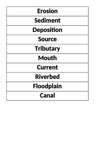 Rivers - Key features and vocabulary | Teaching Resources