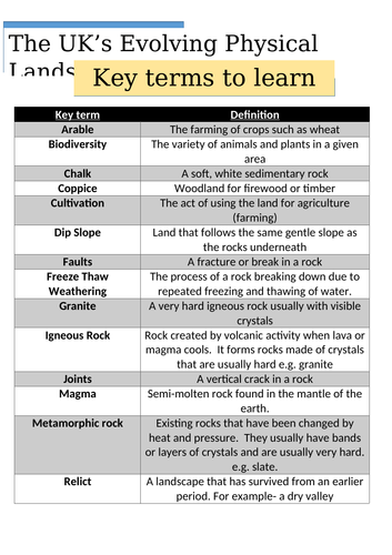 GCSE Geography Edexcel B- Key terms- The UK's Evolving Physical ...