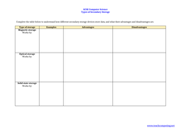 GCSE Computer Science: Hardware lesson 4 (Secondary storage) | Teaching ...