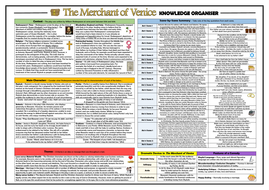 The Merchant of Venice Knowledge Organiser/ Revision Mat! | Teaching Resources