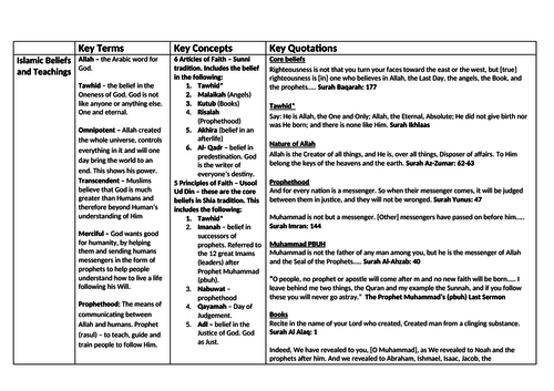 OCR 9-1 RS Islam Beliefs, Teachings and Practices Revision Guide ...
