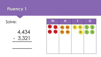 Year 5: Autumn Block 2 Addition and Subtraction Following White Rose Maths | Teaching Resources
