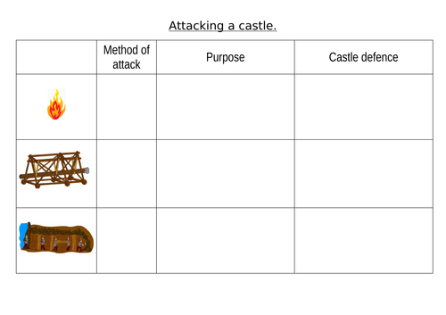 Attacking and defending a Castle | Teaching Resources