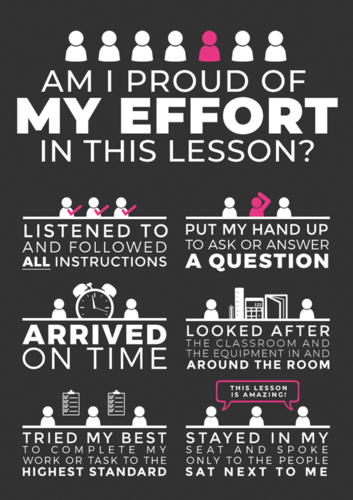 Classroom specific effort/rules posters | Teaching Resources