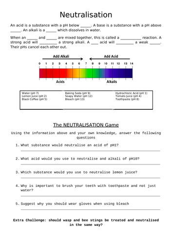 Acids, Bases and Neutralisation | Teaching Resources