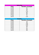 Maths - Line graphs KS2 including mastery | Teaching Resources