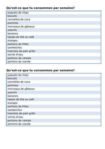 Au marché | Teaching Resources
