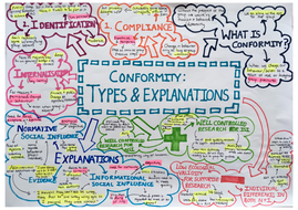 Social Influence Revision Notes - AQA A Level Psychology (2015 spec ...