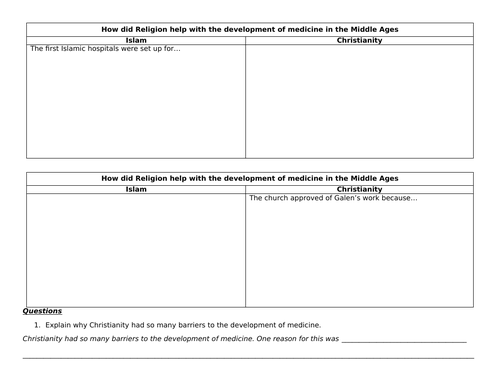 Impact of Religion | Teaching Resources