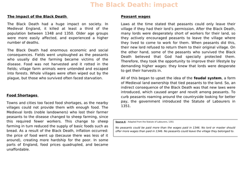 The Black Death | Teaching Resources