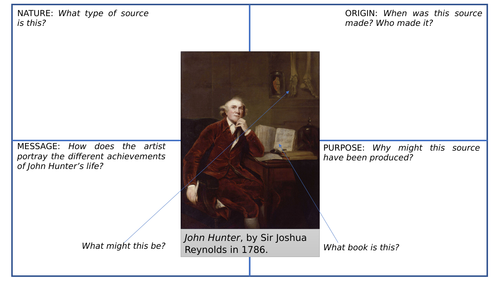 John Hunter | Teaching Resources