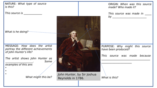 John Hunter | Teaching Resources