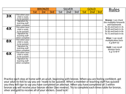 Times table challenge and record sheet | Teaching Resources