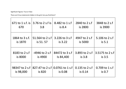 GCSE Maths/Functional Skills- Significant Figures Worksheet | Teaching ...