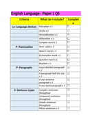 AQA GCSE English Language Paper 1 Writing Frame | Teaching Resources