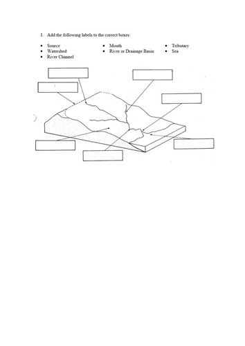 Drainage Basins - AQA A Level Geography | Teaching Resources