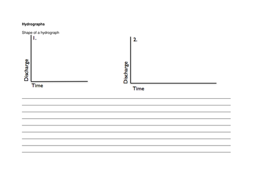 Variations in run off and the water cycle - AQA A Level Geography ...