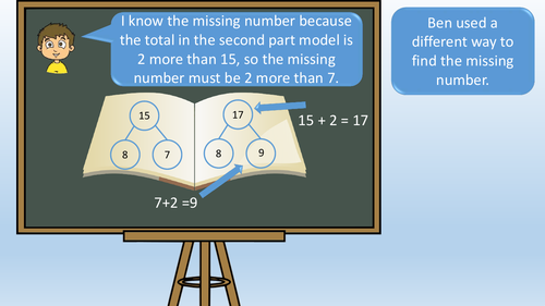Addition and Subtraction - Year 2 | Teaching Resources