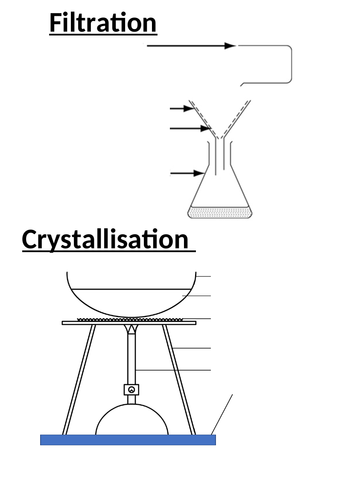 cc1 cc2 separating filtration Crystallization edexcell lesson 3 ...