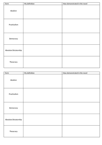 Animal Farm chapters 1-3 | Teaching Resources