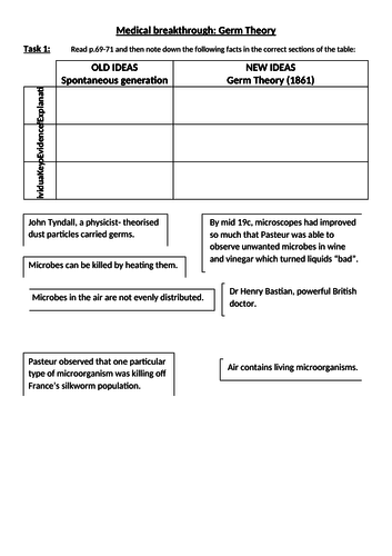 Pasteur's Germ Theory and Koch's work on microbes | Teaching Resources