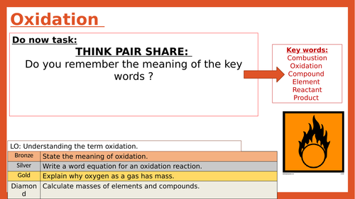 Year 9 Topic Chemistry Metals and their reactions (Entire Topic ...