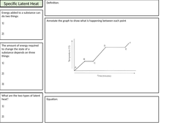Specific Latent Heat AQA GCSE | Teaching Resources