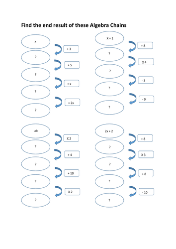 Maths Key Stage 3. Topic: Algebra. 4 worksheets for adding/multiplying ...