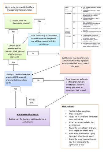 Animal Farm revision flowchart to guide students to work independently ...