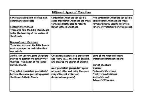 Christian Beliefs Revision | Teaching Resources