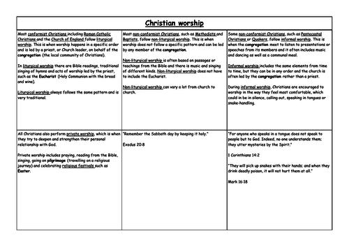 Christian Practices Revision | Teaching Resources