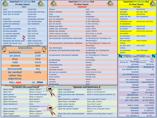 Time Expressions, Connectives, Negatives, Intensifiers, Exclamations ...