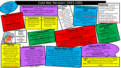 Cold War Revision Mat | Teaching Resources