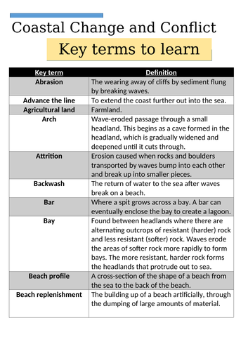 GCSE Geography Edexcel B- Key terms- Coastal Change and Conflict ...