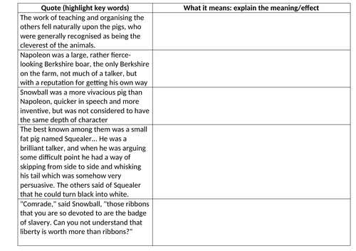 Animal Farm Chapters 1-3 (including an extra lesson) | Teaching Resources