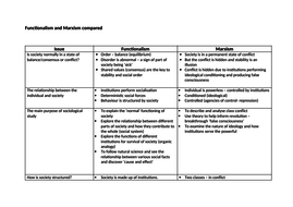 Marxism and Functionalism | Teaching Resources