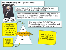 Marxism and Functionalism | Teaching Resources